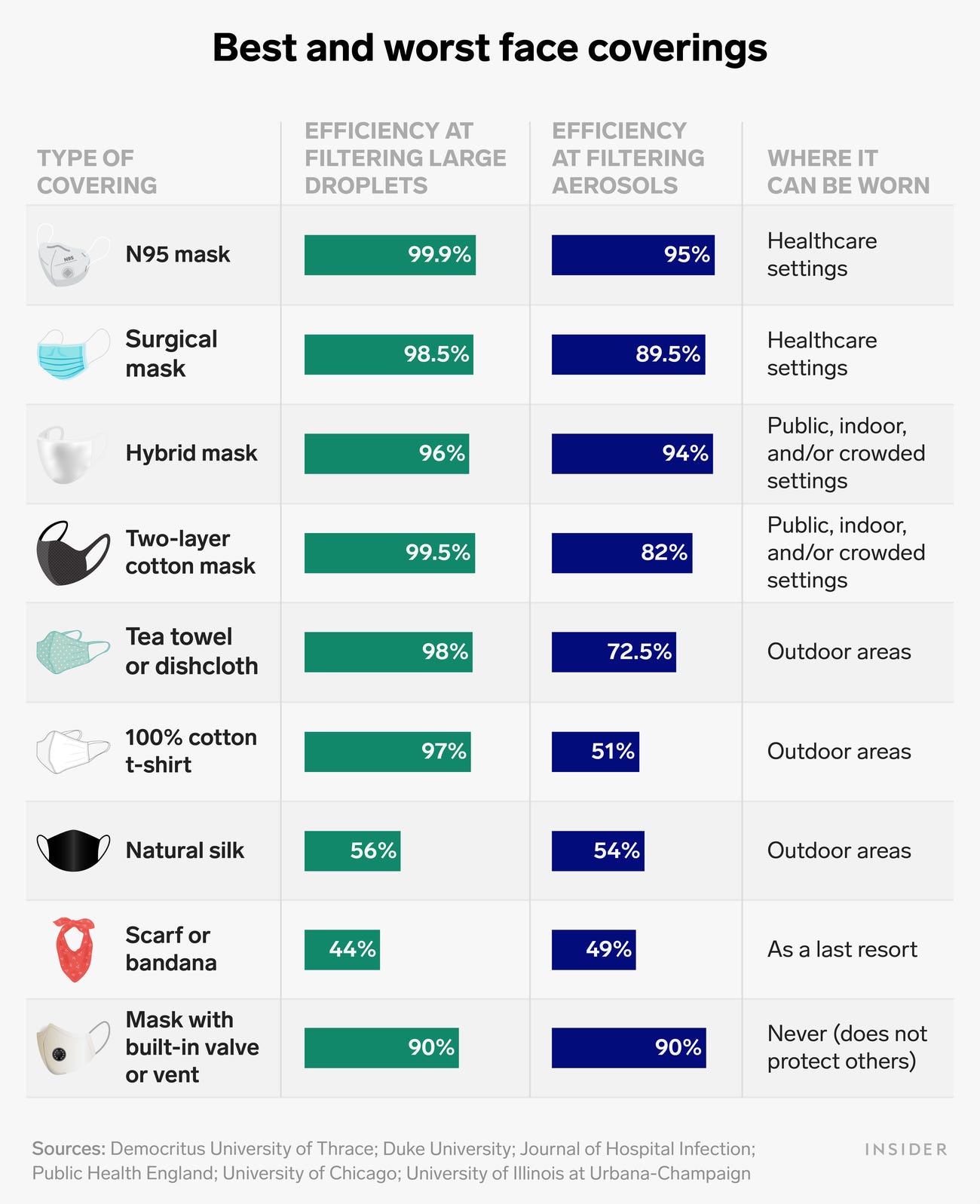 Best and Worst Face Masks For Covid-19 Virus Protection – General ...